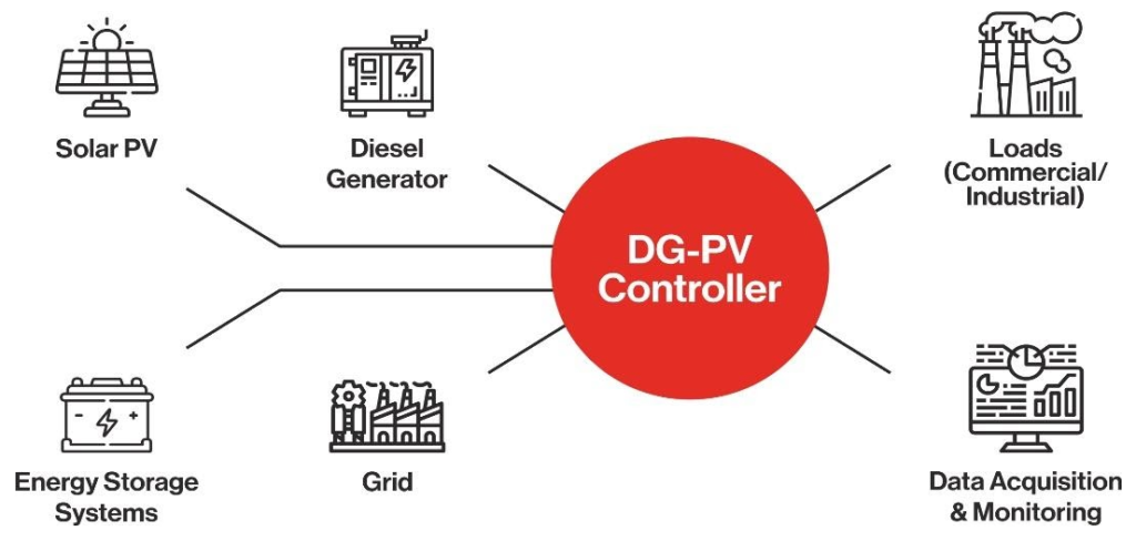 Balancing Power Availability With Sustainability – DG PV Controller ...