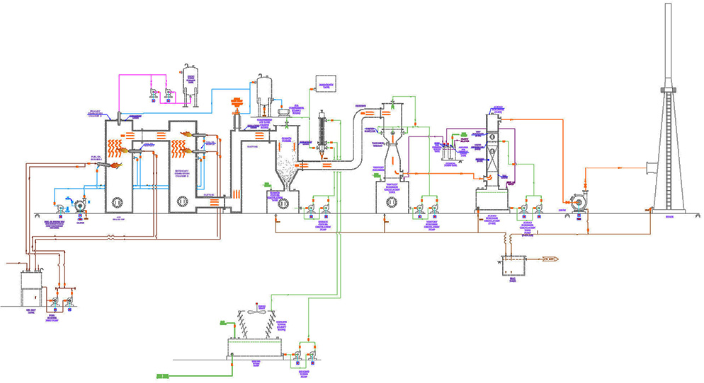 Municipal Waste Incinerator – SafeEnvironment
